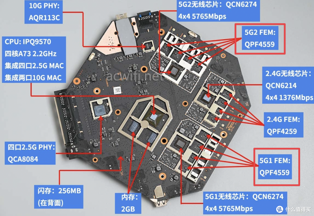 现在购买“WiFi7”路由器，真的是战未来？_路由器_什么值得买