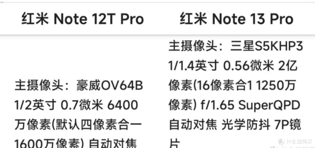 红米 Note 12T Pro 对比 红米 Note 13 Pro，哪个更好？_手机_什么值得买