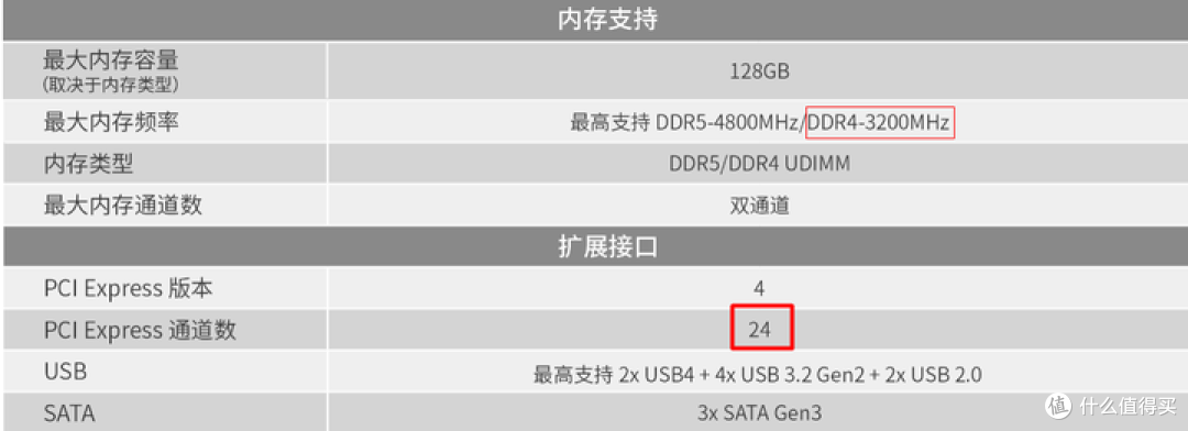 兆芯KX7000设计解析_CPU_什么值得买