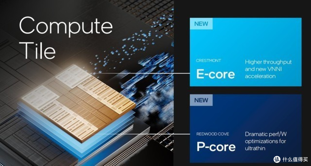 英特尔正式发布酷睿Ultra处理器，核显性能翻倍 AI算力大增_CPU_什么值得买