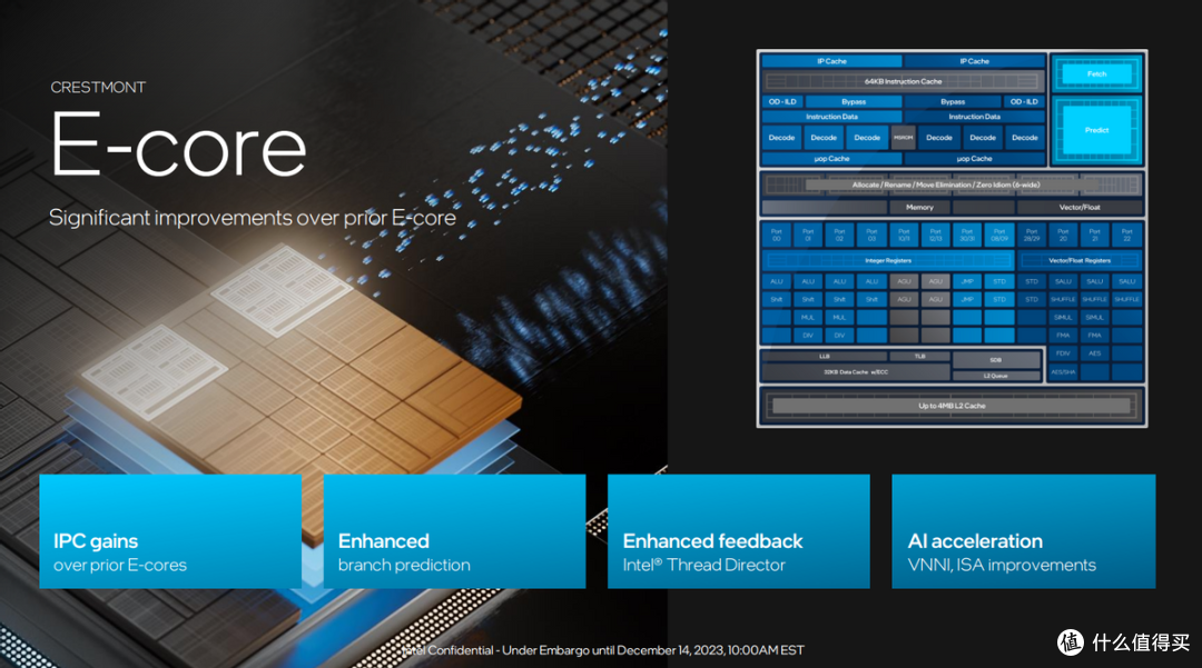 酷睿Ultra发布详解：标配NPU，新核显游戏帧率提升3倍！_CPU_什么值得买