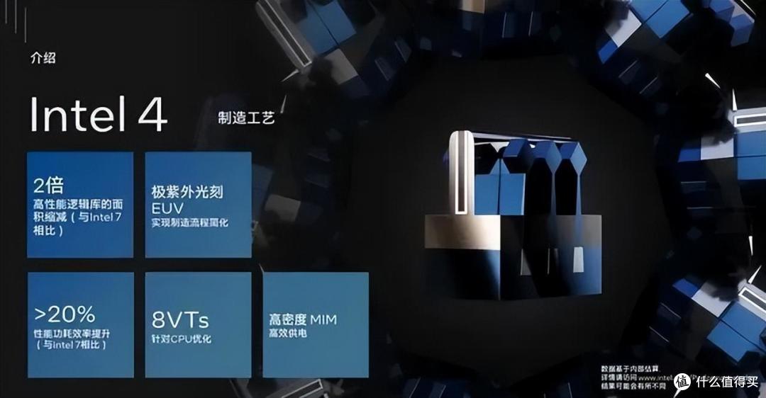 英特尔酷睿 Ultra 移动处理器亮相：LPE 核登场 + AI 全面赋能 + Arc 核显性能倍增_CPU_什么值得买