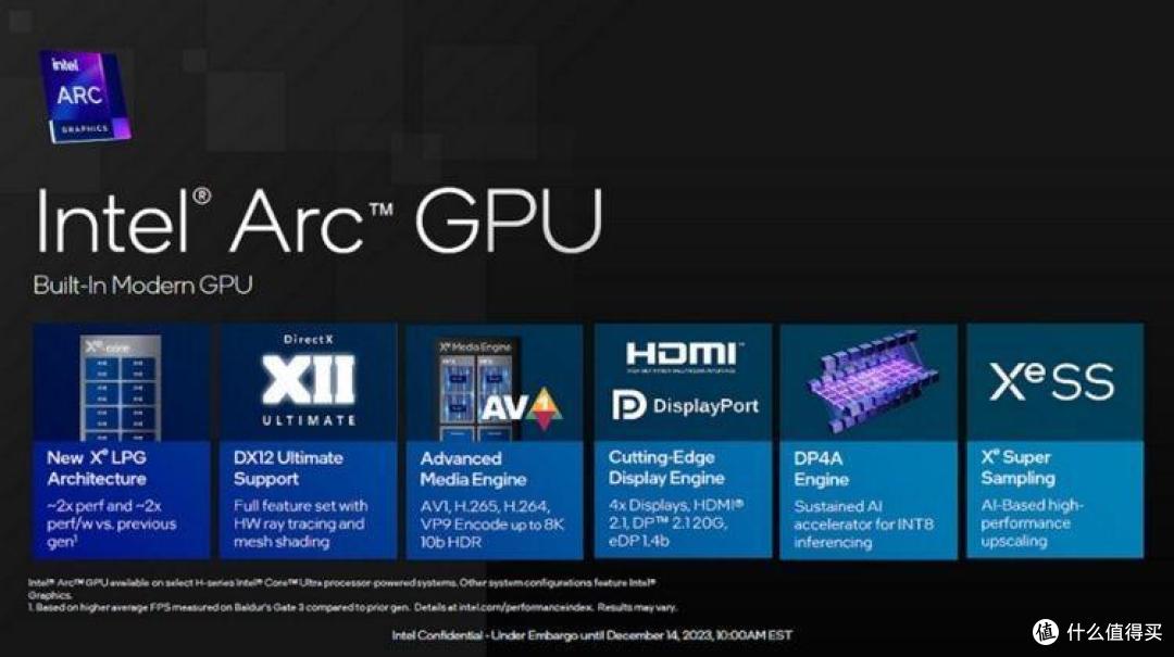 英特尔酷睿 Ultra 移动处理器亮相：LPE 核登场 + AI 全面赋能 + Arc 核显性能倍增_CPU_什么值得买