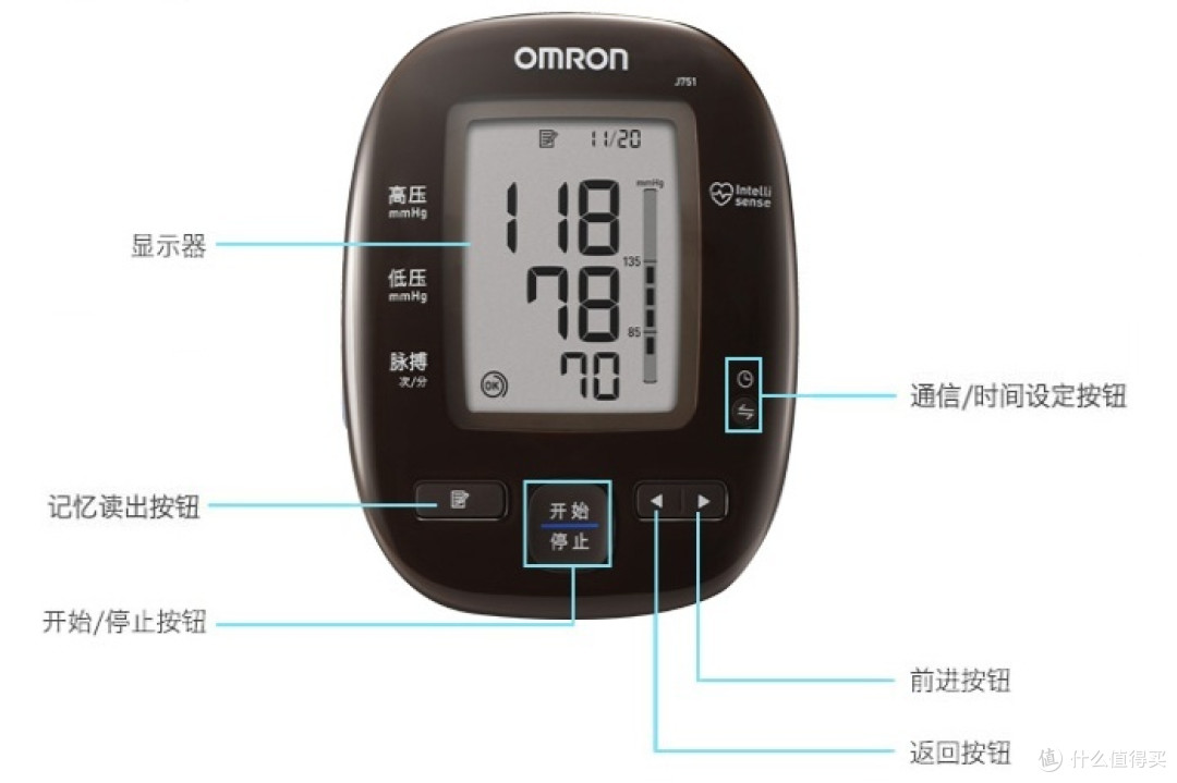 欧姆龙（OMRON）智能蓝牙上臂式血压计J751：蓝牙传输、APP分析，健康管理的好选择_血压计_什么值得买