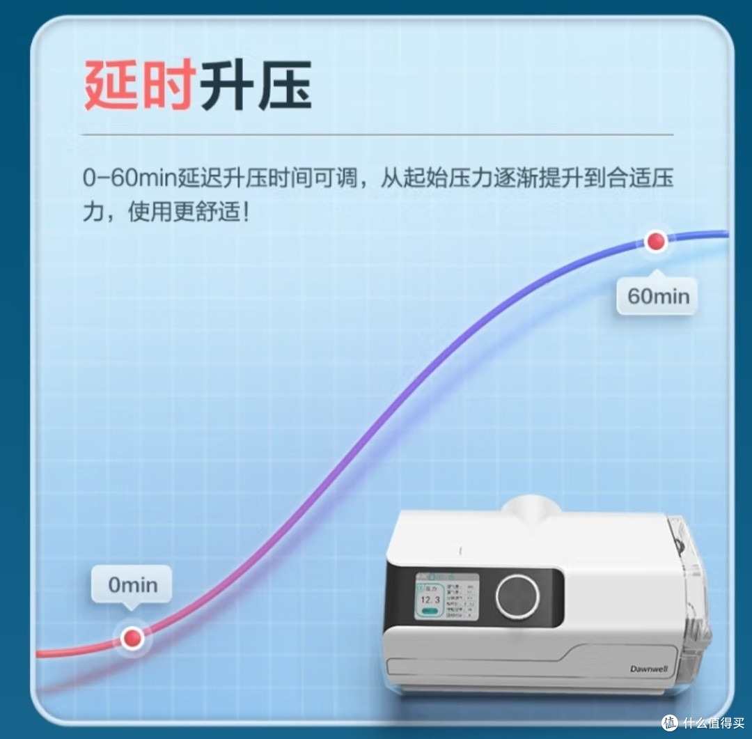 让打鼾人群睡得更舒服的呼吸机。_呼吸机_什么值得买
