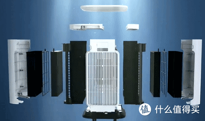 空气净化器怎么选？2023年超全【空气净化器】深度测评，带你选对不踩坑。霍尼韦尔、352、IAM、戴森实测_空气净化器_什么值得买