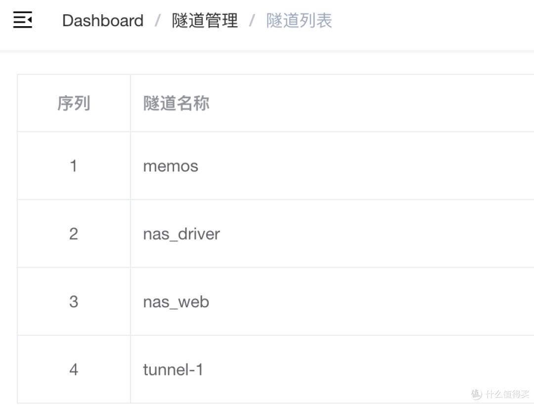 群晖安装cpolar套件实现内网穿透_NAS存储_什么值得买
