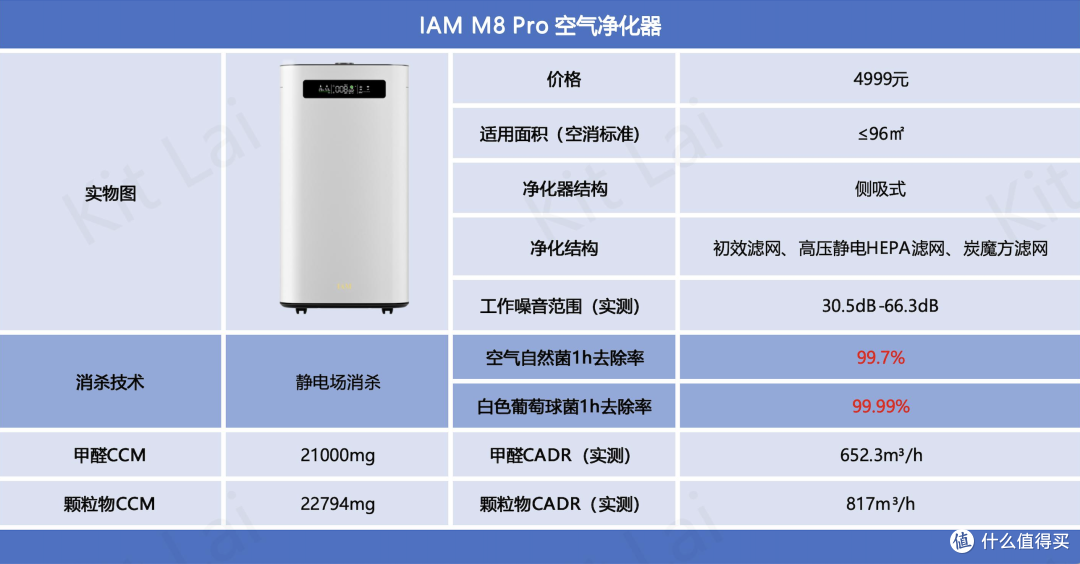 全新升级！IAM长效空气净化器M8 Pro实机评测丨新房装修除醛净化器推荐_空气净化器_什么值得买