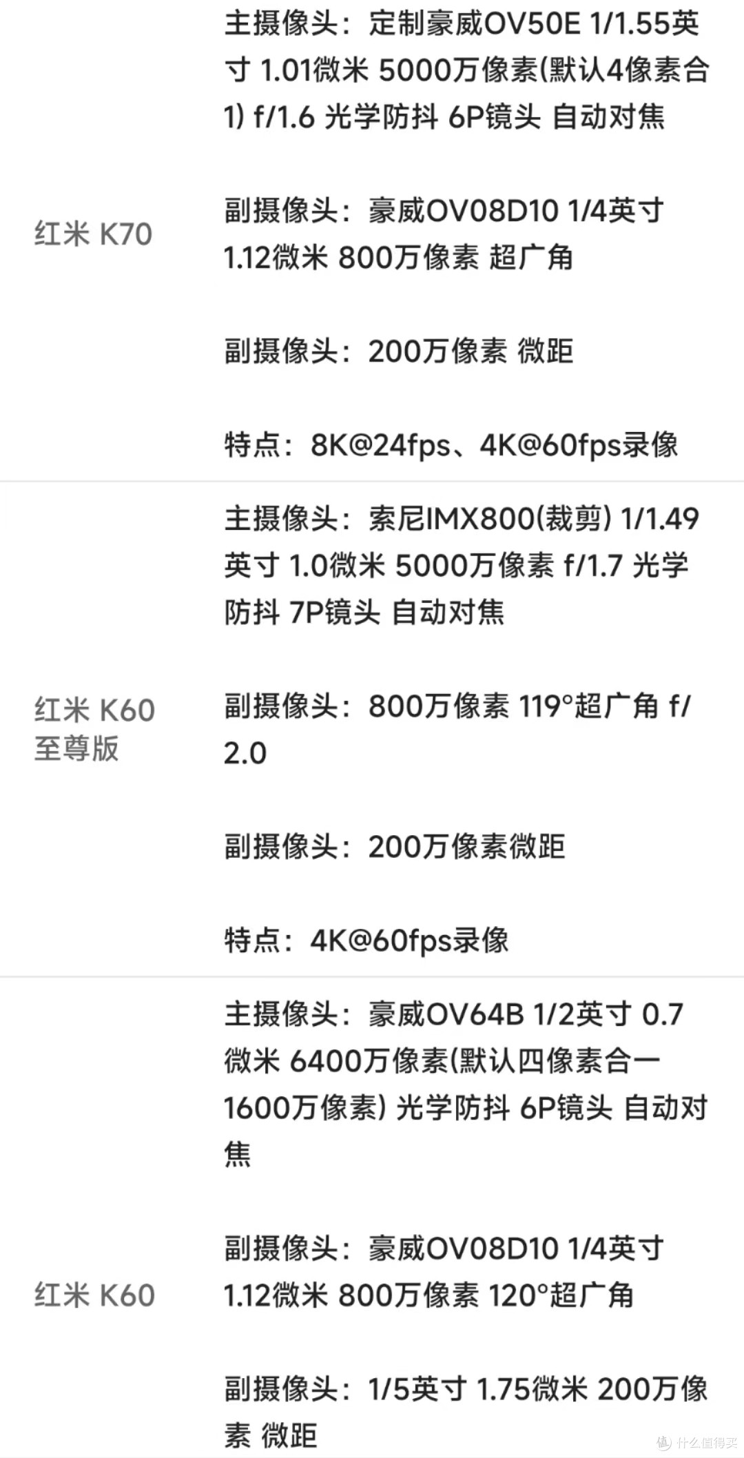 “三雄”争霸：红米K60、红米K60至尊版与红米K70，谁更具性价比_手机_什么值得买