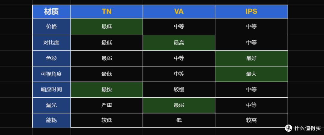 IPS与HVA屏，哪个更适合游戏玩家？三款显示器横向对比，深度解析雷鸟Q8显示器_显示器_什么值得买