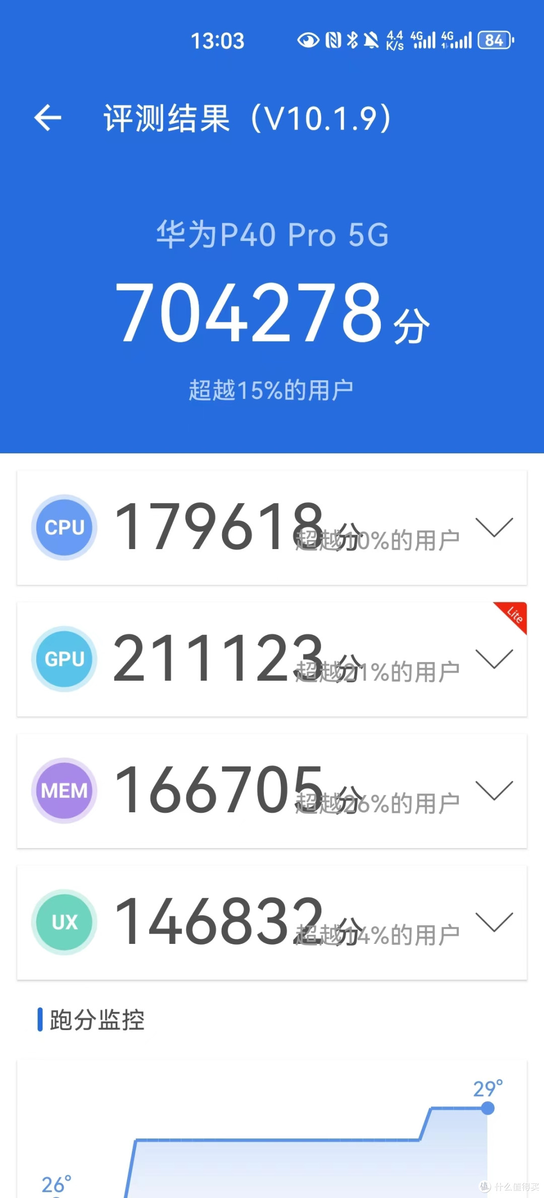 24年入了台华为p40pro的我是大冤种吗_手机_什么值得买