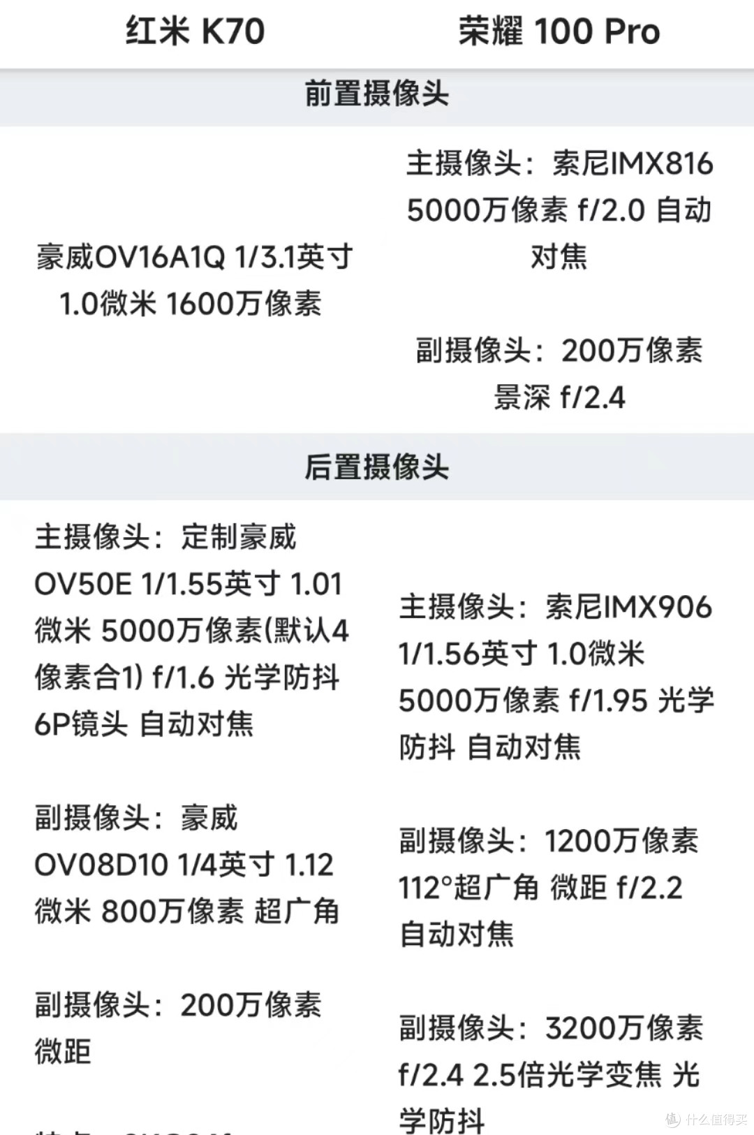 红米K70与荣耀100Pro：性能、配置、价格全面对比_安卓手机_什么值得买
