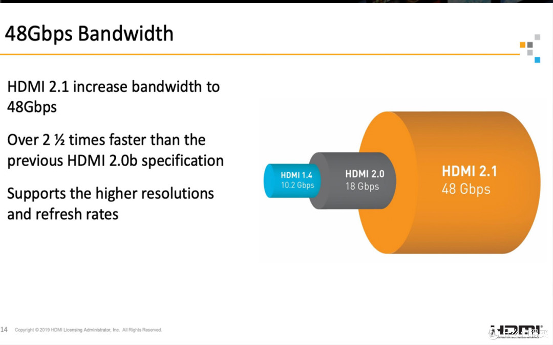 一口气了解HDMI 2.0和2.1 ？什么是Ultra Certified 认证 ？如何选择HDMI数据线 ？HDMI2.1 支持以太网吗 ...
