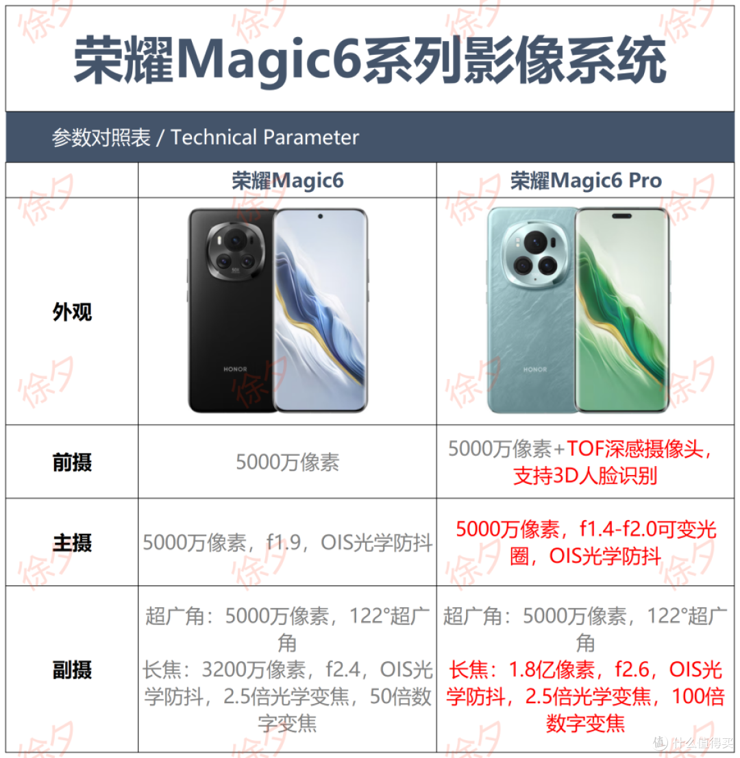 荣耀 Magic6 标准版和 Pro 有哪些差别，该怎么选？这里给你答案_手机_什么值得买
