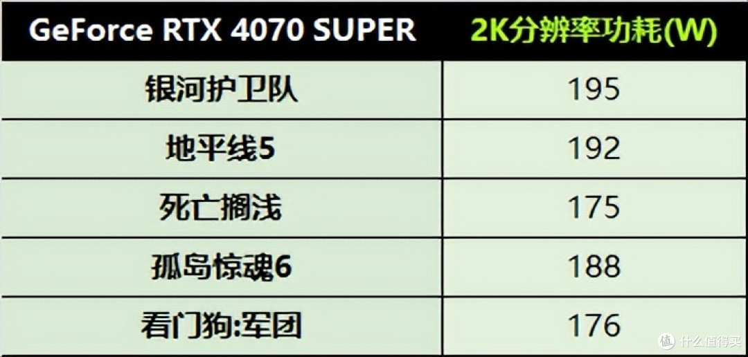 GeForce RTX 4070 SUPER首发评测：AI的超级进阶，性价比再提升_显卡_什么值得买