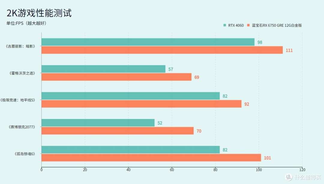蓝宝石RX 6750GRE 12GB白金版显卡评测：2000元段位，2K游戏王者_显卡_什么值得买