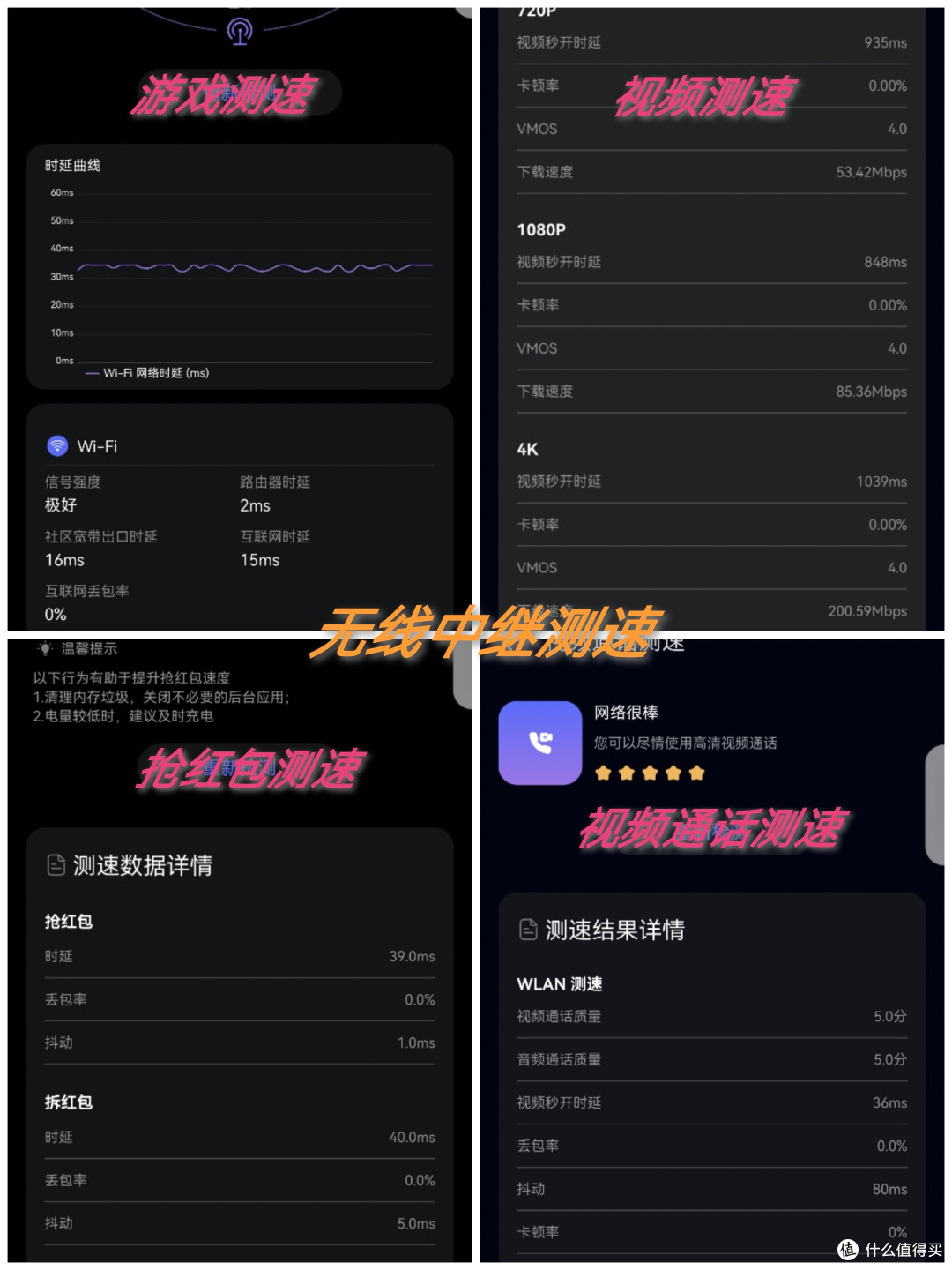 华为入门级路由 AX2 Pro千兆网都能跑超了！_路由器_什么值得买