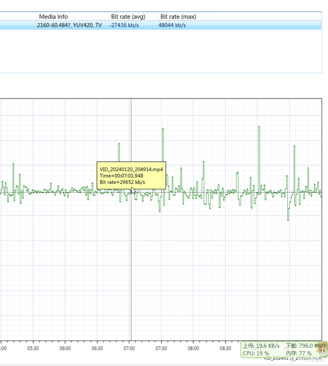 使用FFBitrateViewer一键查看视频码率分布_服务软件_什么值得买