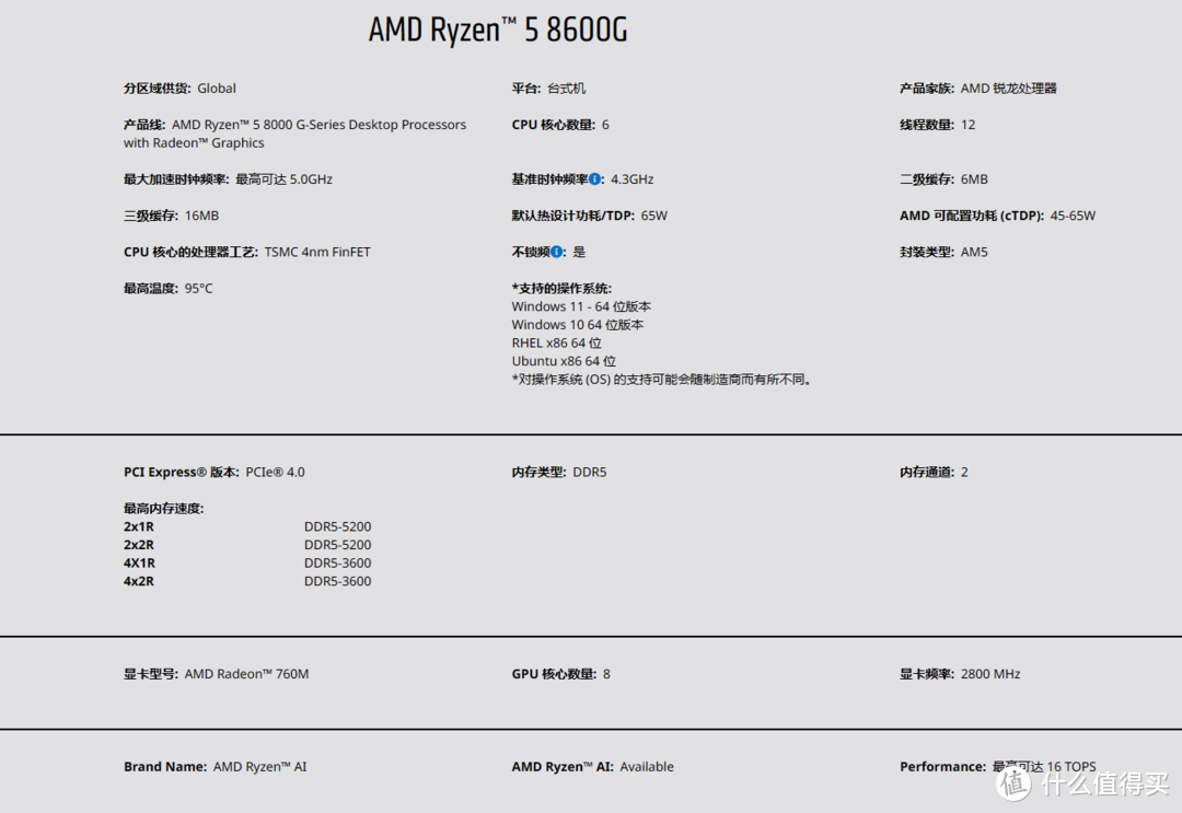 AMD R5 8600G首发测评，全新构架+AI加持=告别低端独显_主板_什么值得买