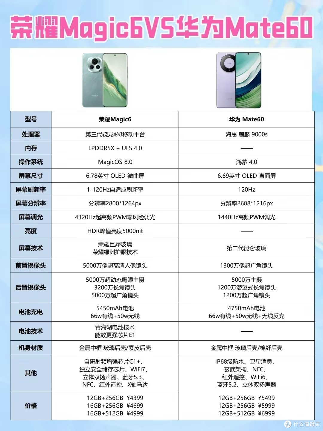 根本没有那么难，mate60和magic6如何选，一文看懂_手机_什么值得买