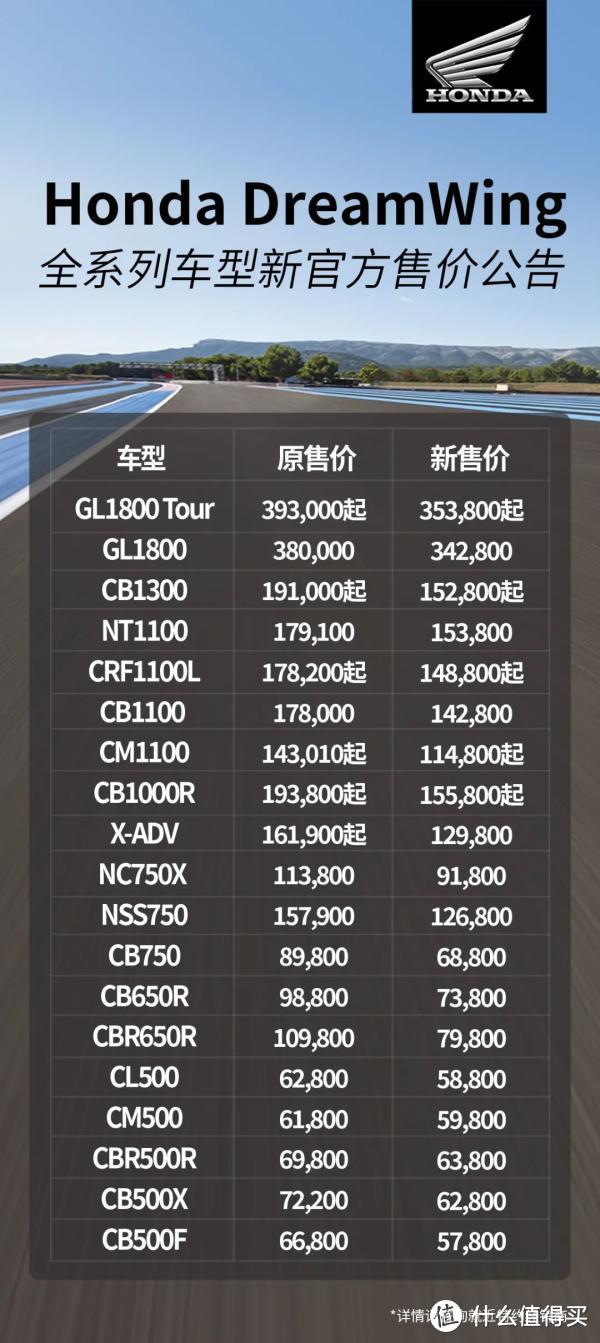 最高降四万，本田DreamWing官方售价公布，诚意十足？_摩托车整车_什么值得买