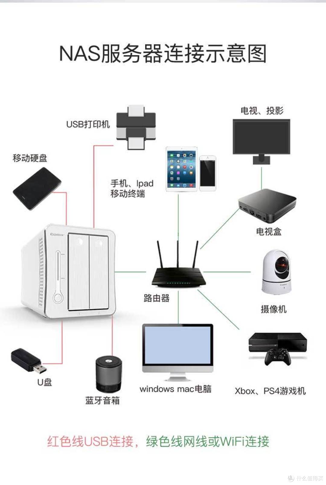 2024年NAS新车——齐心NAS双盘主机群晖刷机方案__什么值得买