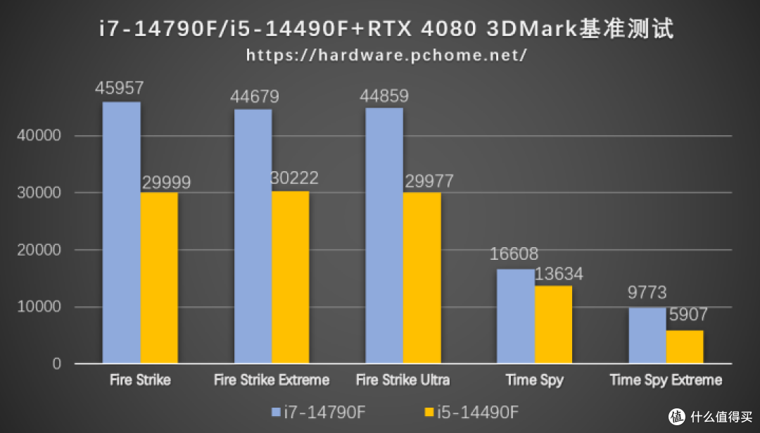 特供黑盒还香吗？英特尔酷睿i7-14790F/i5-14490F评测_CPU_什么值得买