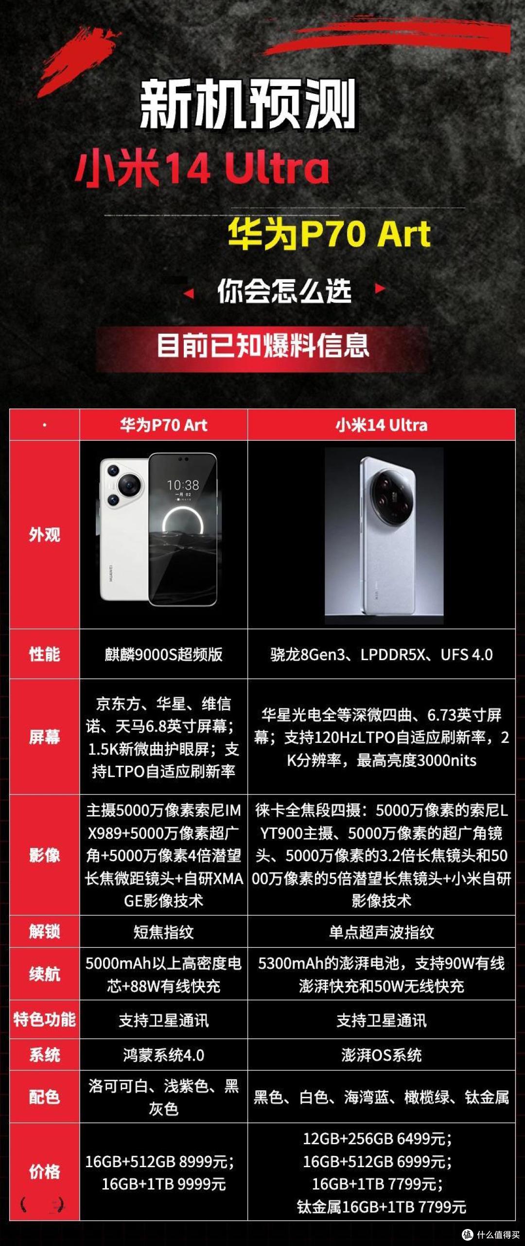 小米14 Ultra要来了，是直接入手，还是等等爆料的华为P70 Art？_安卓手机_什么值得买