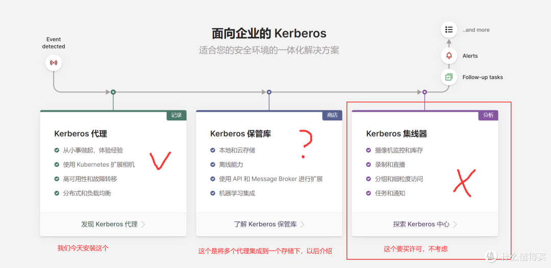 拥有一套生态的免费视频监控系统————kerberos agent_NAS存储_什么值得买