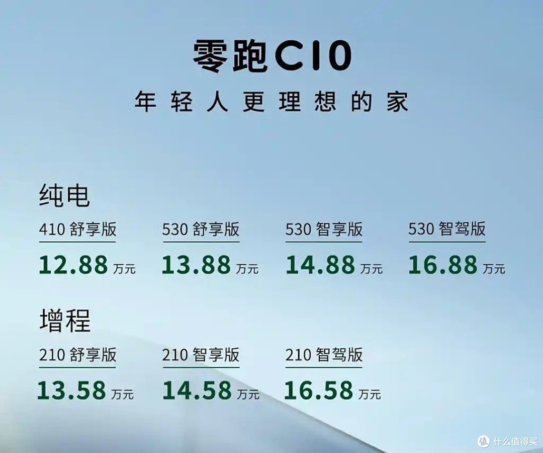 零跑C10上市，售价12.88 万起_新能源车_什么值得买