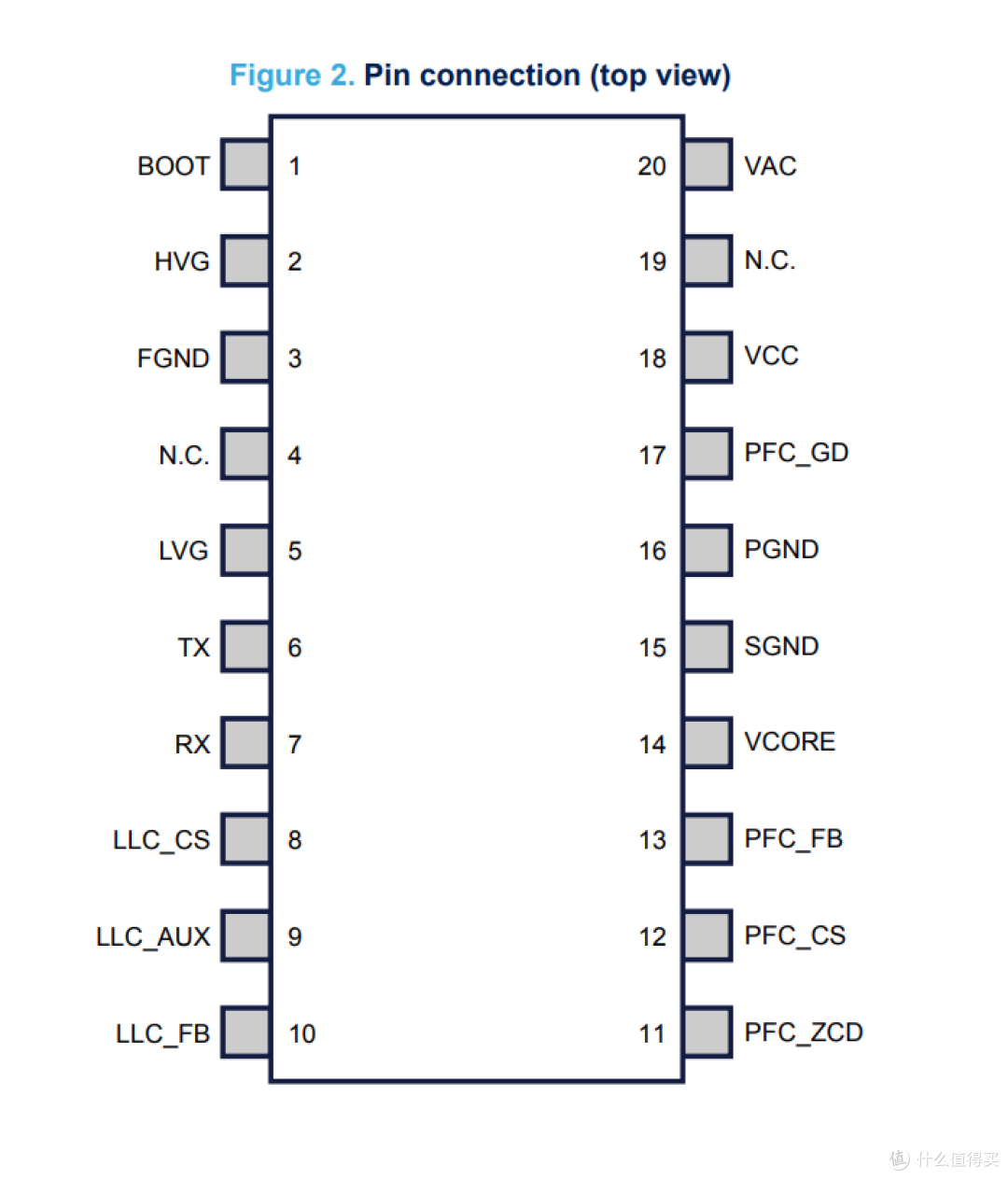 四家快充芯片企业推出共五款LLC控制器芯片_其他数码配件_什么值得买