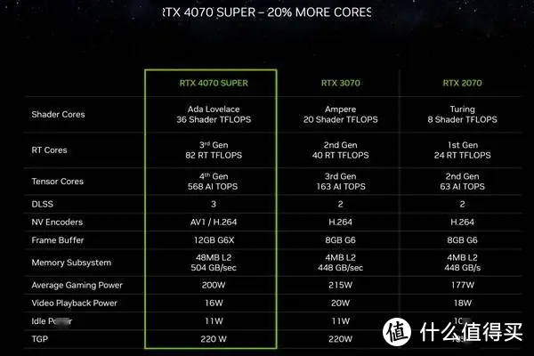 用索泰的4070SUPER12G跑跑Stable Diffusion的速度测试_显卡_什么值得买