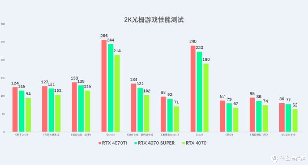 用索泰的4070SUPER12G跑跑Stable Diffusion的速度测试_显卡_什么值得买
