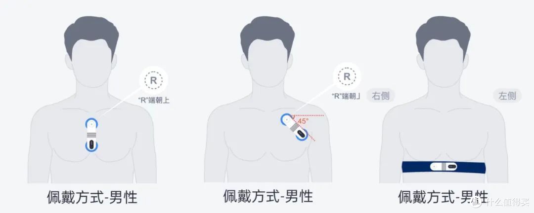 家用单导心电检测仪——乐普ER1？还是ER2？_心电检测_什么值得买