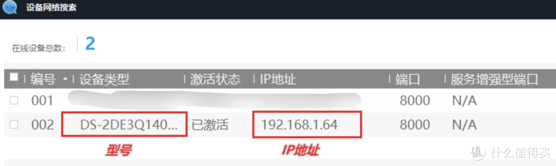 是否需要一个摄像头？摄像头与群晖优雅的结合_安防监控_什么值得买