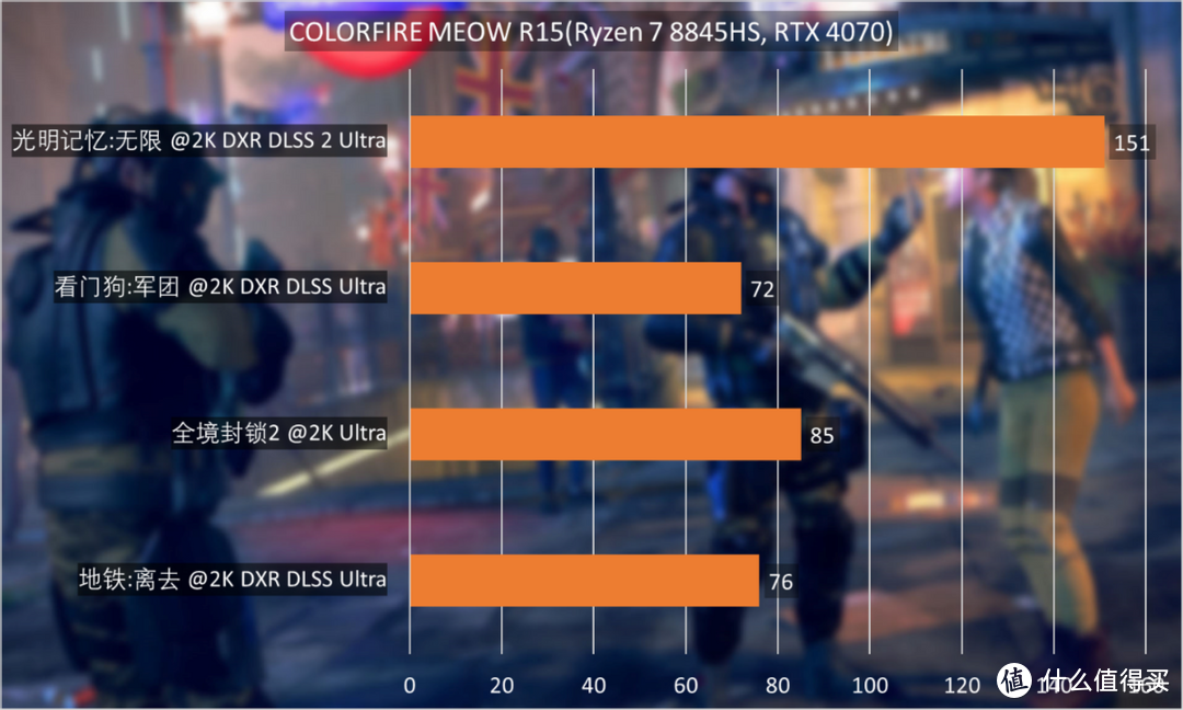 COLORFIRE MEOW R15评测：喵呜颜值新主张，拉满RTX 4070性价比_游戏本_什么值得买