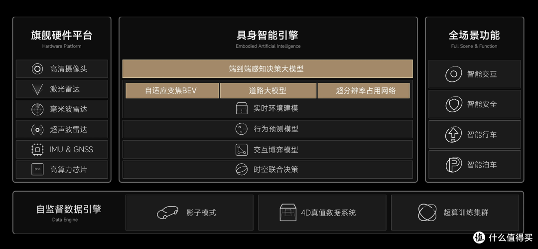 小米SU7信息汇总，你想知道的都在这了_新能源车_什么值得买