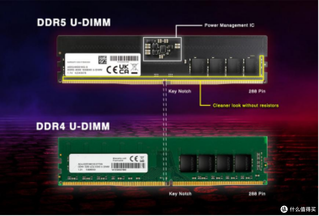 选DDR4还是DDR5？到底谁更适合你？_内存_什么值得买