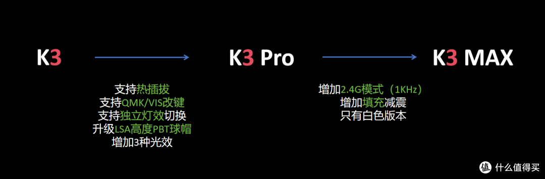 【一文看懂】渴创K系列矮轴键盘咋选？以K3 MAX为例_键盘_什么值得买