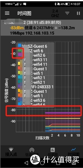 开源免费软件推荐WiFi Analyzer - VREM：全面优化家庭与办公WIFI网络的强大助手，支持WIFI-6E_路由器_什么值得买