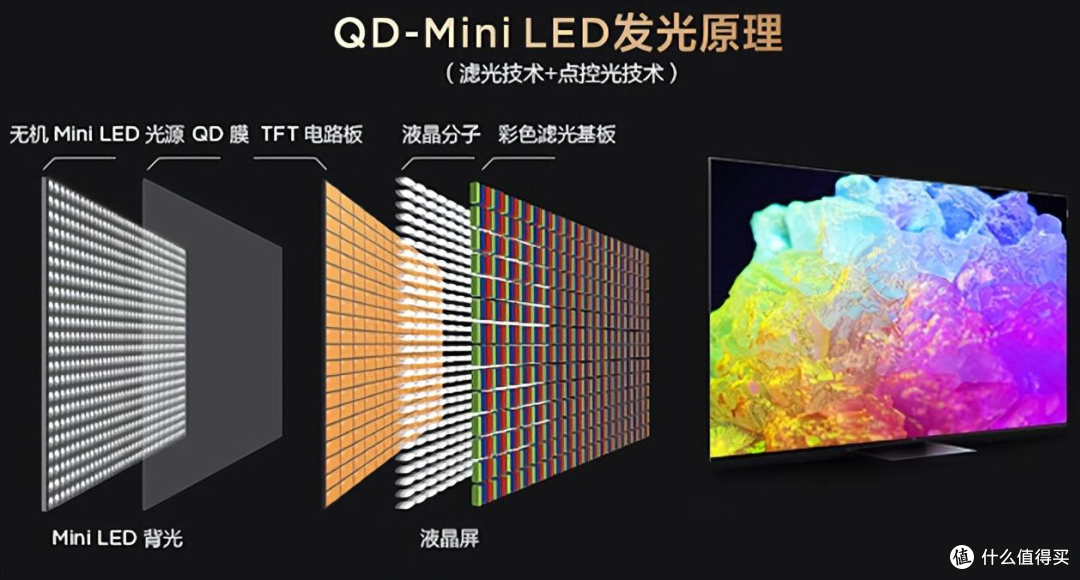 AWE 2024，三大高端品类 MicroLED 电视、OLED 电视和MiniLED电视哪个更惊艳？_电视_什么值得买