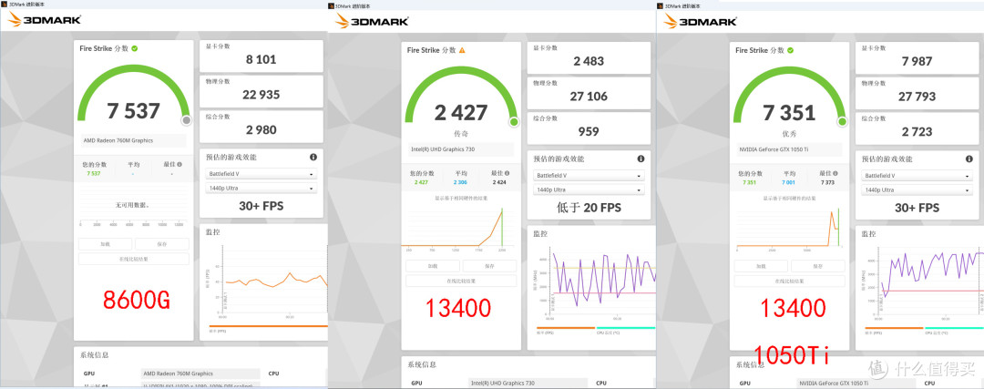 AMD 锐龙 R7 8700G 真香！_CPU_什么值得买