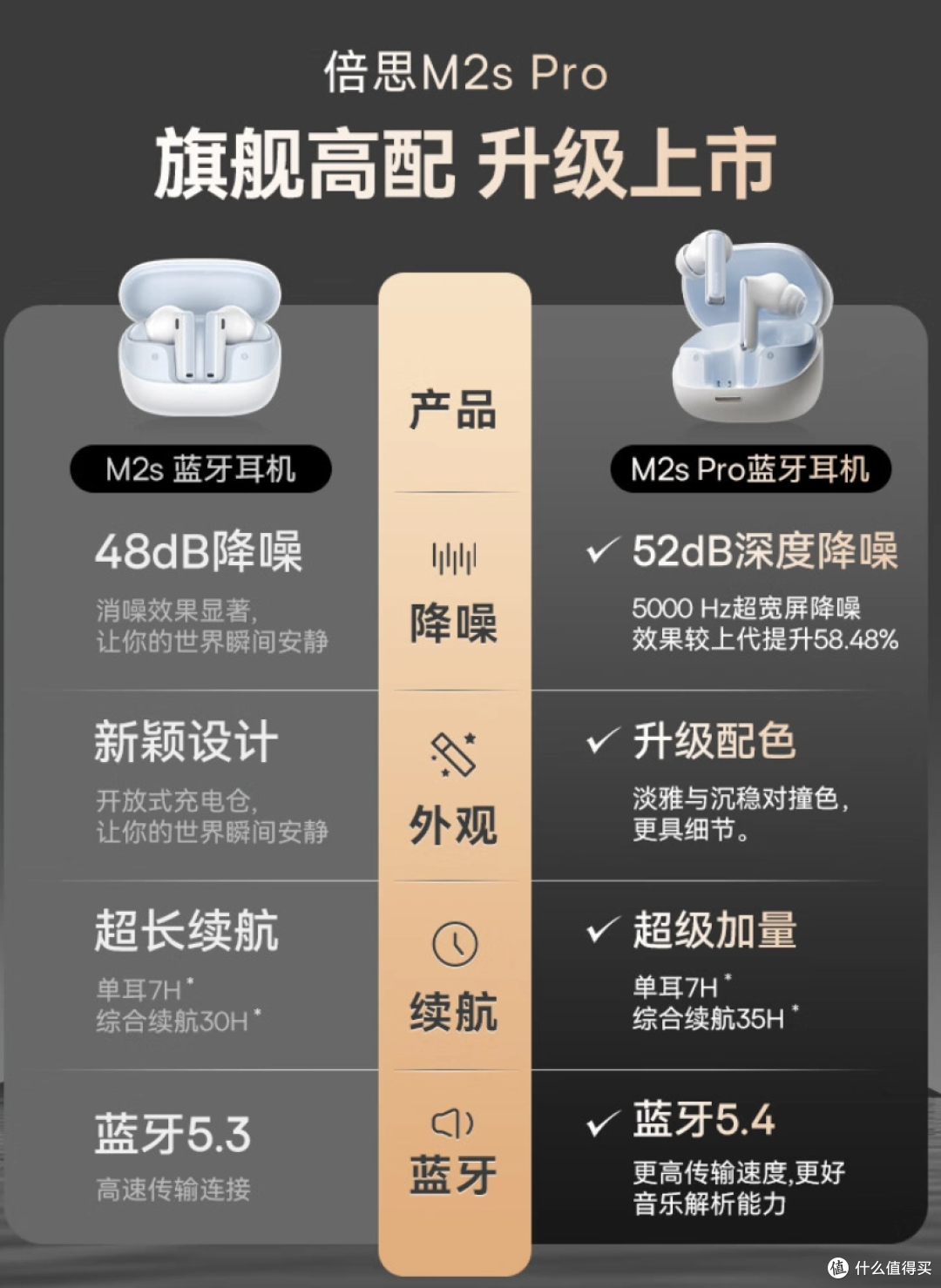 倍思 M2s Pro 无线蓝牙耳机亮相：强大 52dB 主动降噪功能，首发售价 279 元279元_蓝牙耳机_什么值得买