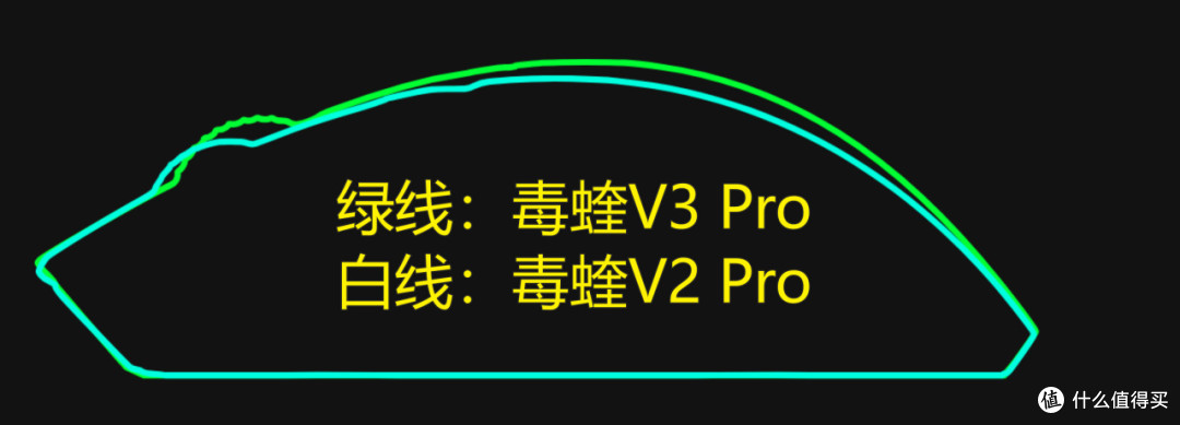 毒蝰V3专业版首发拆解，原生8000Hz回报率，地表最强抓握鼠来了_鼠标_什么值得买