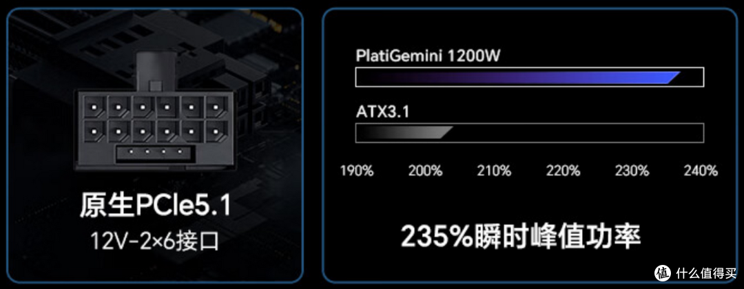 ATX12VO电源的前景如何？安耐美领先行业革新：推出全球首款双模电源_电脑电源_什么值得买