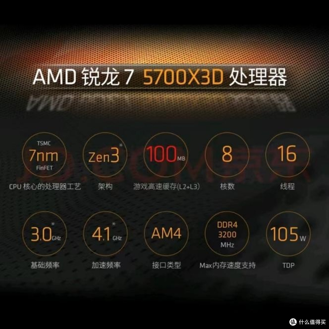 2024年，AM4用户值得升级5700X3D吗？_CPU_什么值得买