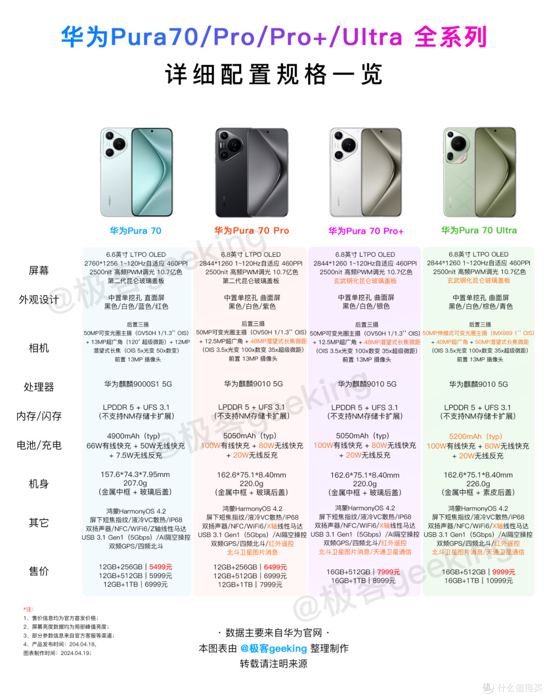 官方确认！华为首次公开Pura 70系列所搭载芯片！_手机_什么值得买