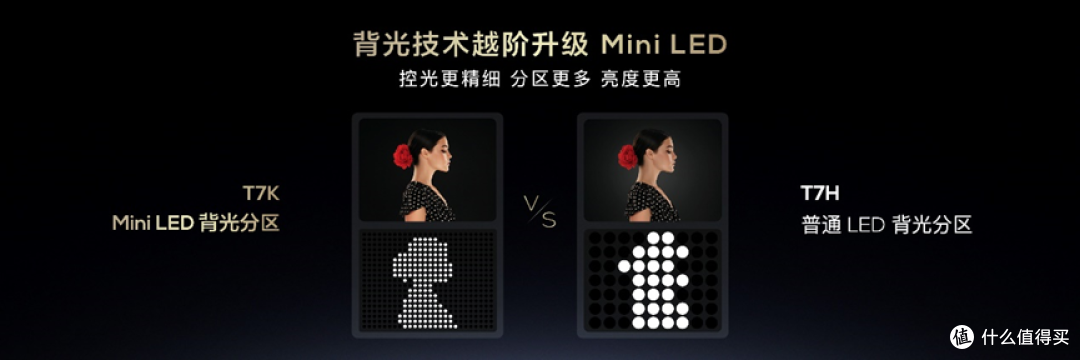 真XDR Mini LED电视：揭秘TCL T7K背后的画质与卓越配置！_电视_什么值得买