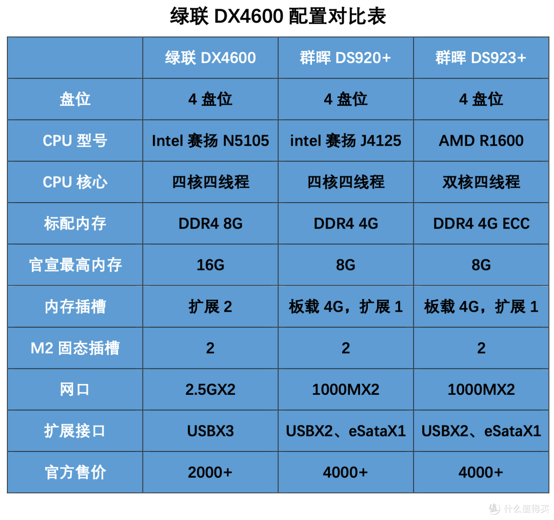 绿联DX4600一年半使用总结，现在还值得入手吗？_NAS存储_什么值得买