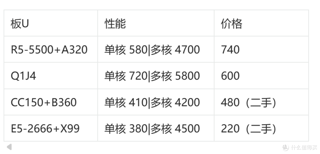 Q1J4+玖合星域DDR5，618过渡机装机干货分享_内存_什么值得买